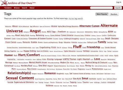 Archive Of Our Own Fonts In Use