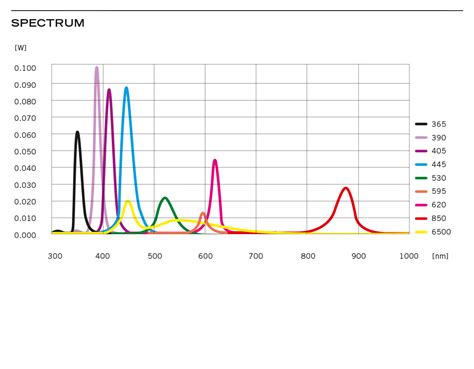 Lumatec Light Source Superlite M