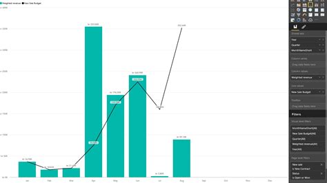 line and stacked column chart with table power bi elisonkostian