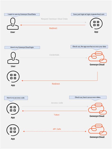 Genesys Cloud Developer Center