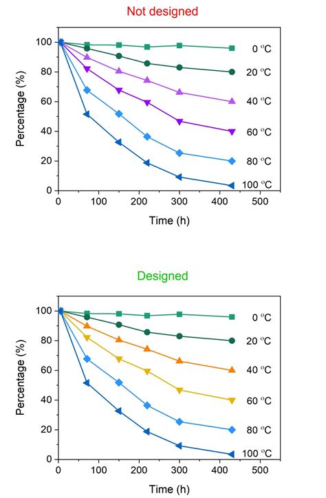 How To Use Colors In A Data Graph Data To Figure
