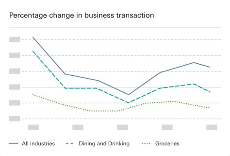 Analytics Hsbc Business Go