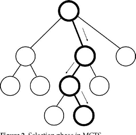 Figure 2 From Improving Monte Carlo Tree Search With Artificial Neural