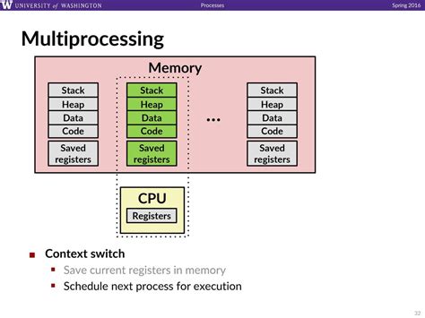Roadmap C Java Assembly Language Os Machine Code Computer System