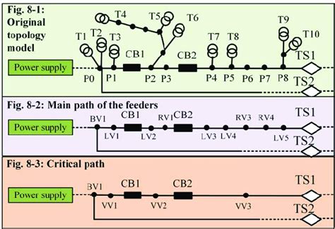Critical Path Abstraction Process Download Scientific Diagram