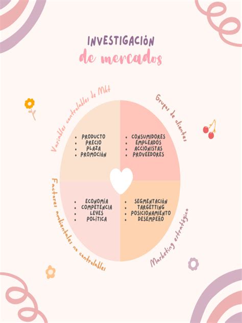Diagrama Variables Pdf Marketing Economias