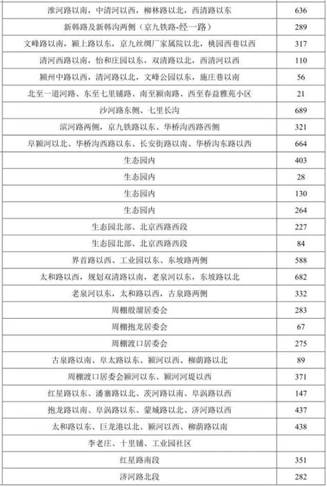 處對象嗎？我家拆遷了 每日頭條
