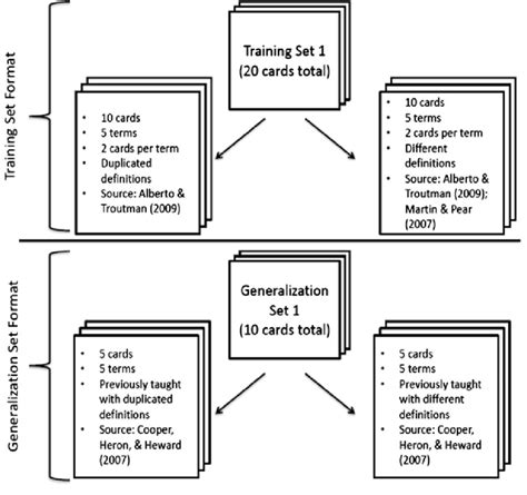 Visual Diagram Depicting Format Of Training And Generalization