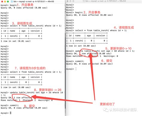 Mysql