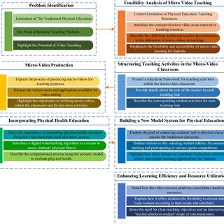 Stepwise Methodology Of This Study Download Scientific Diagram