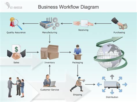 25 Secrets To Know Before Buying Fleet Management Software Flow Chart
