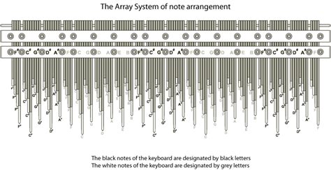 Array Mbira