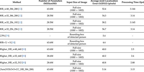 The 2d Keypoint Estimation2d Human Pose Estimation Results On Pro 1