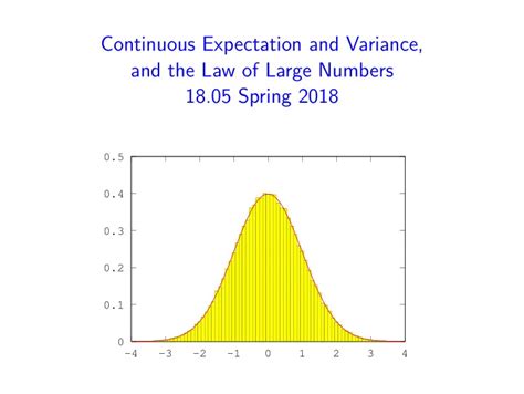 Ppt Continuous Expectation And Variance And The Law Of Large Numbers Powerpoint