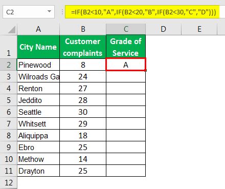 Excel Formula For Grade How To Calculate Letter Grades In Excel