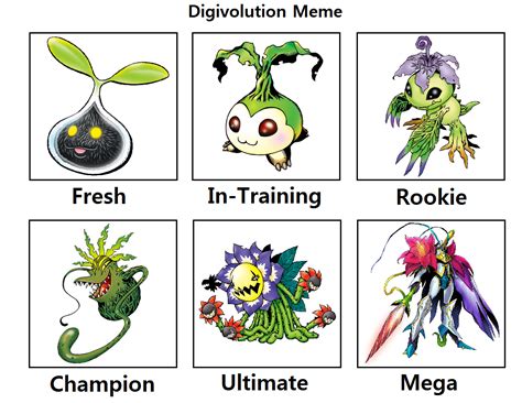 My Digivolution Meme 7 By Lukejungzx05 On Deviantart