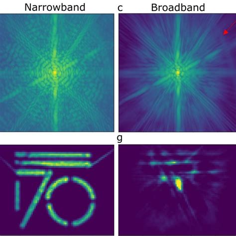 Pdf Broadband Coherent Diffraction For Single Shot Imaging