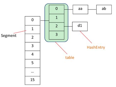 Javase集合与队列mapjava往队列中加map Csdn博客