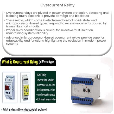 Working Principle Of Overcurrent Relay At Georgia Challis Blog
