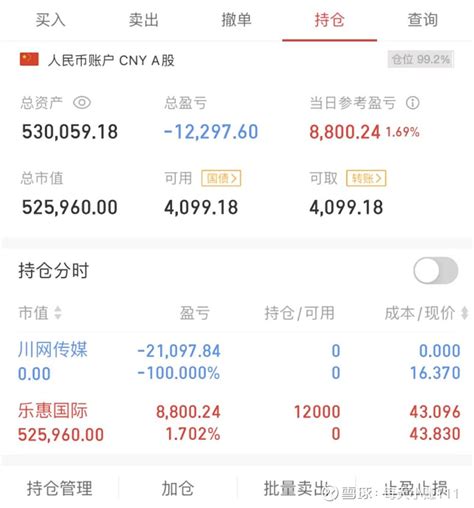 兔年十倍50W开始第11天 兔年十倍一起见证起始资金50万第11天卖出 川网传媒 买入 乐惠国际 川网传媒低开很快形成双头