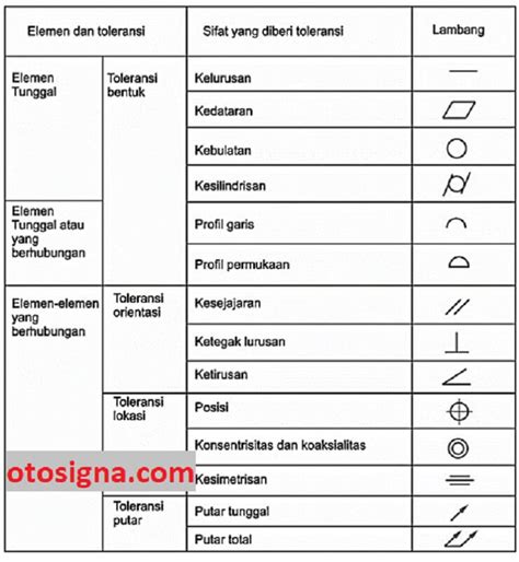 Tabel Toleransi Gambar Teknik