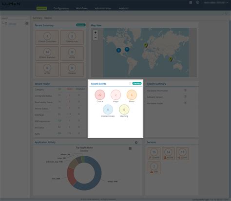 Exploring The Sd Wan Monitor Tab Colt