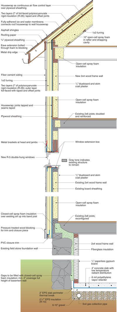 National Grid Deep Energy Retrofit Bungalow Retrofit And Addition Building Profile Building