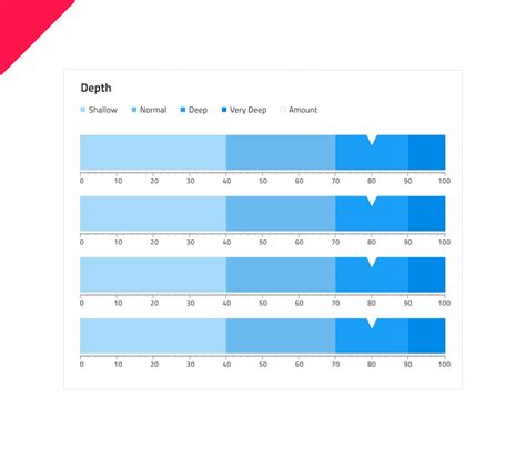 Linear Gauge Design System Component Native Angular Ignite Ui For