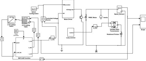 Simulation Set Up In Matlab Simulink Download Scientific Diagram