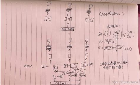 李宏毅机器学习transformer Csdn博客