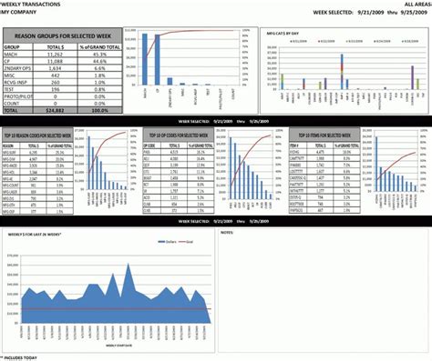 Excel Dashboard Sample Weekly Monthly Top Ten Activity In Financial Reporting Templates In Excel