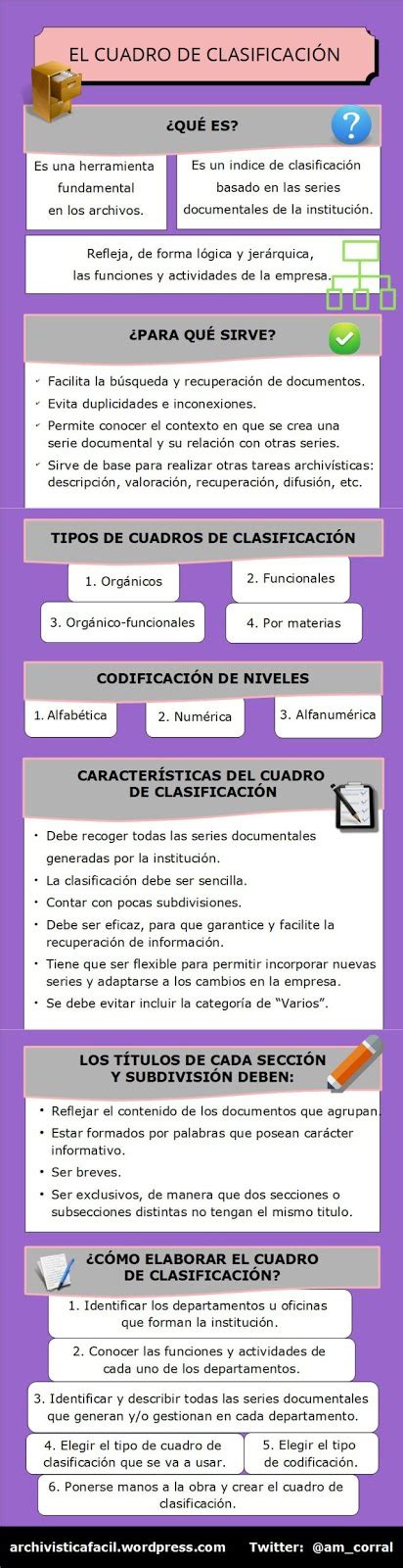 Infografia Qué es un cuadro de clasificación y cómo realizarlo ARCHIVOSAGIL