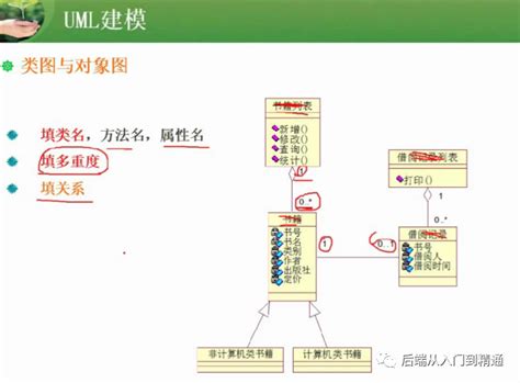 软件设计（十四） uml建模 上 墨天轮