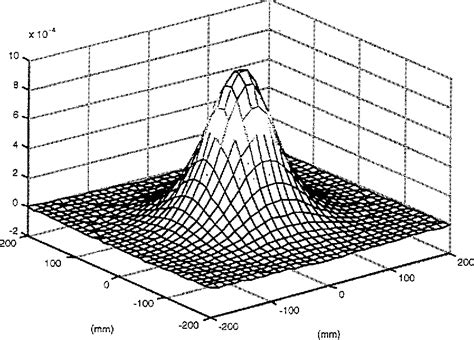 Figure 1 From Advanced Wavefront Control Techniques Semantic Scholar