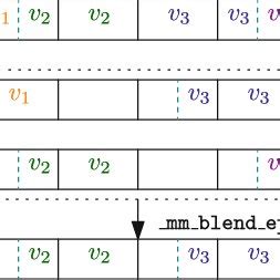 Simplified Transformation Of Four Packed 12 Bit Integers To 16 Bit
