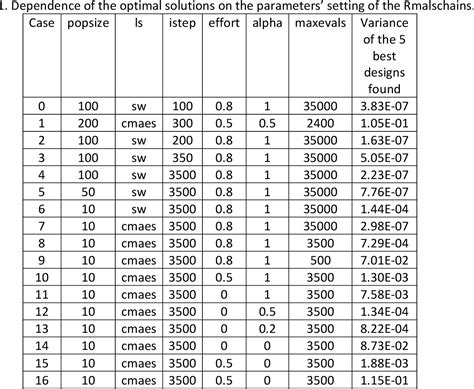 Table 1 From Engine Combustion System Optimization Using Cfd And