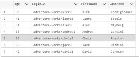 Sql Subtract Dates