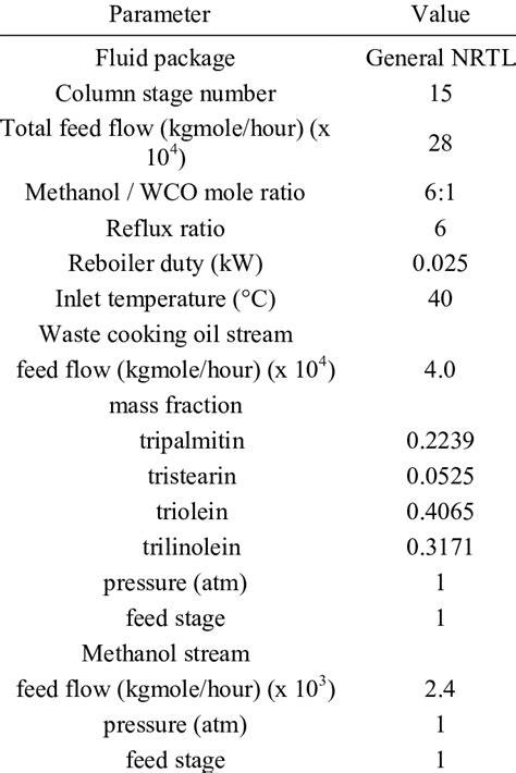 Steady State Operating Parameters Download Scientific Diagram