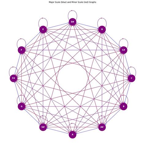 Michelle Yi On Linkedin Algorithmic Approaches To Music Theory 23