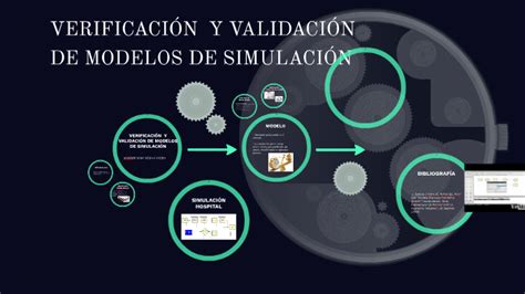 VERIFICACIÓN Y VALIDACIÓN DE MODELOS DE SIMULACIÓN by maximiliano vera