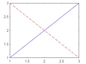 Matlab Color Codes Learn The Different Examples Of Color Code In Matlab