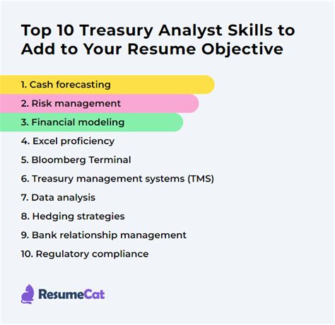 Top 18 Treasury Analyst Resume Objective Examples