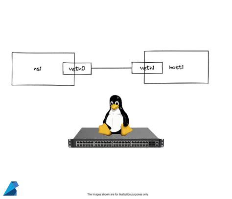 Deploying A Php Web App With Docker Compose Nginx And Mariadb By