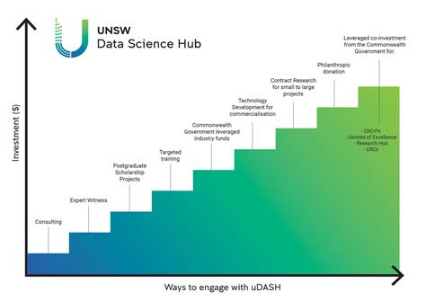work with us data science hub unsw sydney