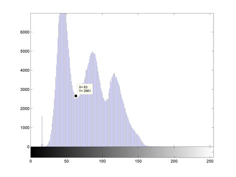 matlab image segmentation issue of different materials signal