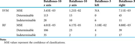 Results Obtained From ML Algorithm For The Classification Of Points Download Scientific Diagram