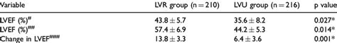 Comparison Of Lvef Between The Groups Download Scientific Diagram