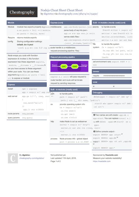 Chmod Cheat Sheet Pdf 240478