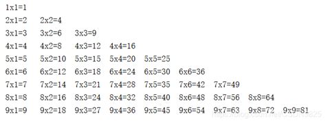 双重for循环打印九九乘法表的三种实例for循环九九乘法表倒三角 Csdn博客