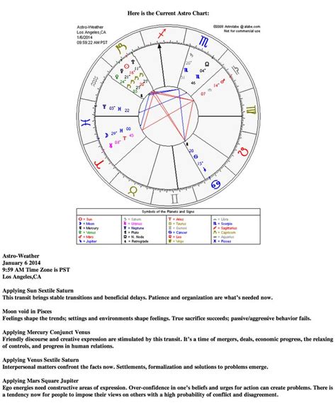 Astrological Weather For January 6 2013 Astroconnects Astrology Weather Horoscope